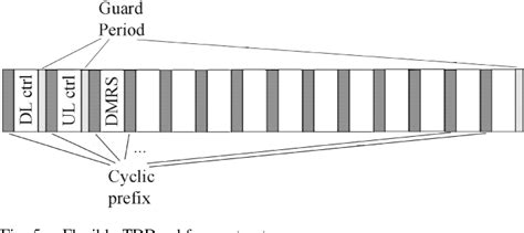 Figure 1 From Efficient Fast Convolution Implementation Of Filtered Cp