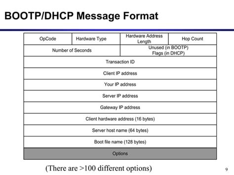 Module18 Dhcp Server Concept Dan Definitionppt