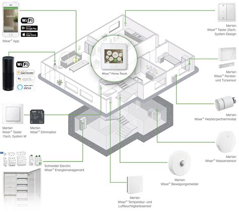 Smart Home Knx 64 Photo
