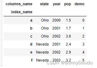 Pandas DataFrame使用 pandas dataframe使用方法 CSDN博客