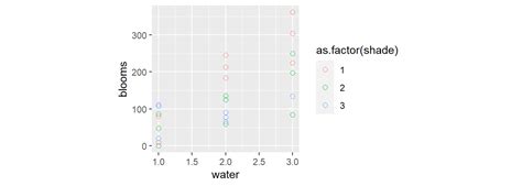 8 Conditional Manatees Statistical Rethinking Second Edition