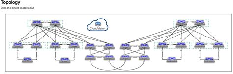 Accessing The Labs Arista Atd Lab Guides