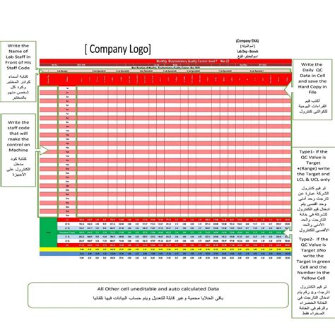 Laboratory Quality Control Mangment Documents And Forms