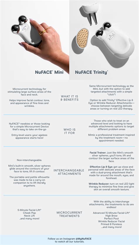 Nuface Mini Vs Trinity Which One Is Right For You Nuface