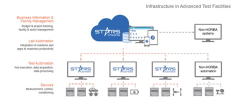 Test Automation Software Run Tests Reliably And Efficiently With
