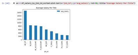 donghua s blog dbaglobe using pandas and mathplotlib with oracle database