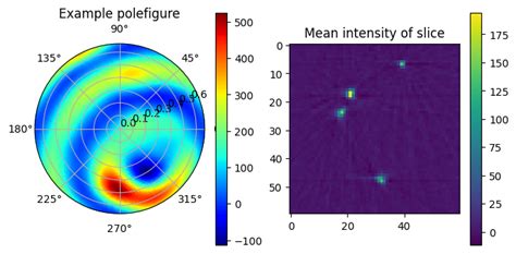 Zonal Harmonics 2 Step Reconstruction Workflow Mumott Documentation