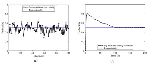 Sensors Free Full Text Particle Filter For Randomly Delayed Measurements With Unknown