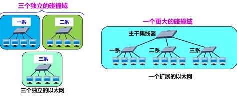 一文详细理解计算机网络 数据链路层（考试和面试必备） 阿里云开发者社区