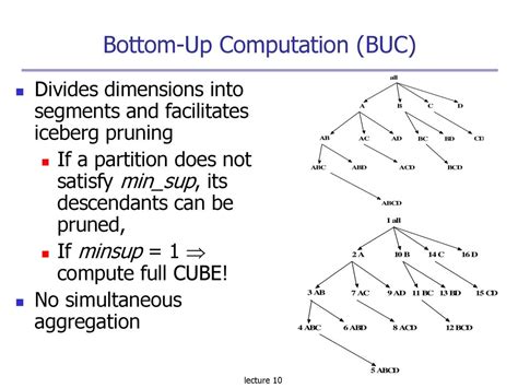 chapter 4 data cube computation and data generalization ppt download