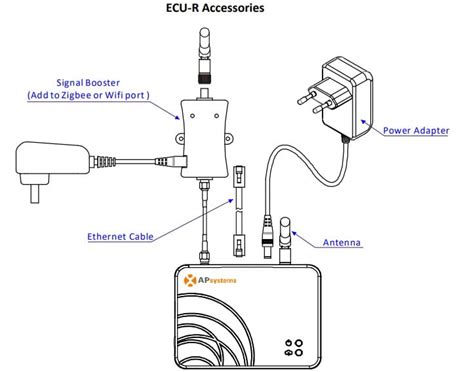 Wzmacniacz sygnału WIFI Zigbee APSystems Satsklep Sklep internetowy