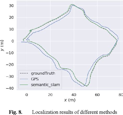 Figure 8 From Semantic Map Based Localization Of Usv Using Lidar In