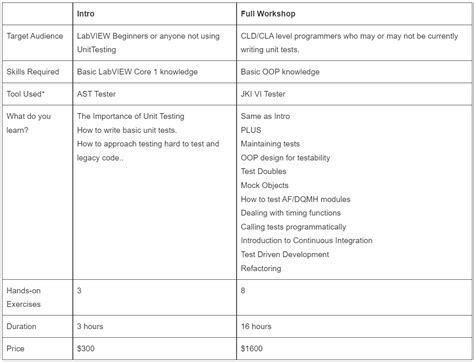 unit testing intro