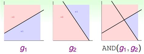 台湾大学林轩田机器学习技法课程学习笔记12 neural network non convex neural network csdn博客