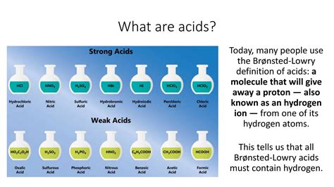 Chemical Reactions With Acids Year Science Pptx