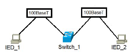 Connection Between IED Download Scientific Diagram