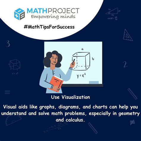 Math Project On Linkedin Mathvisualization Graphyoursuccess