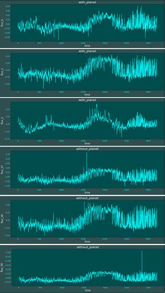 Exoplanets Detection Using Lite Convolutional Neural Networks Lcnn Medcrave Online