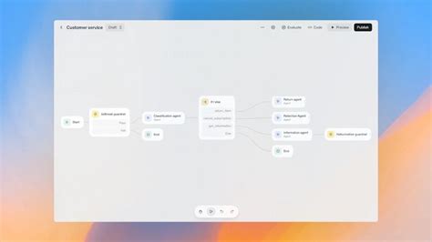 Não é Automação De Tarefas é Automação De Decisões Hoje A Openai Lançou O Agentkit Um