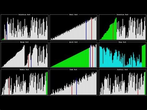 Visualization Of 24 Sorting Algorithms In 2 Minutes Youtube