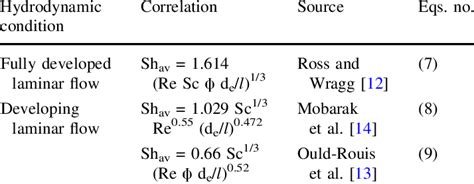Correlations For Mass Transfer Coefficient Download Table