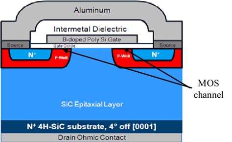 Schematic Cross Section Of A Sic Vertical Dmosfet Structure The Mos Download Scientific