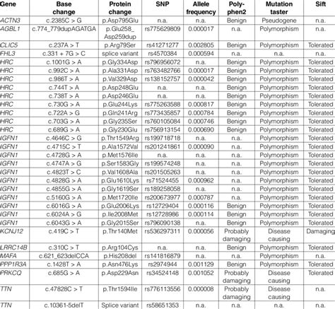 Exome Sequencing Proband Download Table