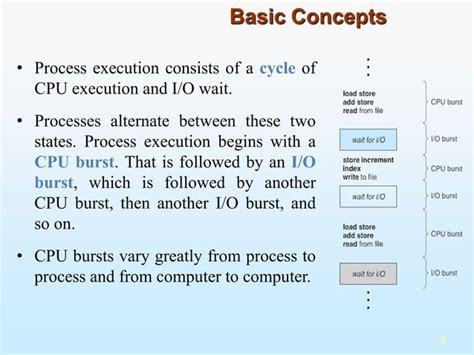OS Operating Systems Ch CPU Scheduling PPT
