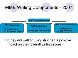 Act Writing At Eisenhower PPT Educational Assessment Education