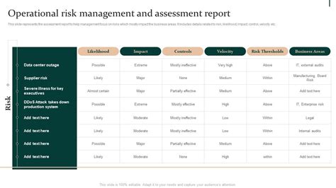 Enterprise Risk Mitigation Strategies Operational Risk Management And