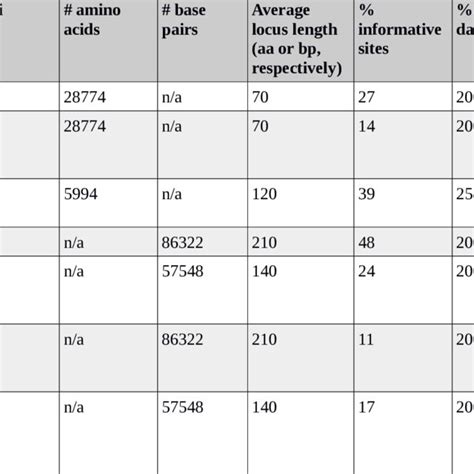 Data Matrix Statistics Download Table