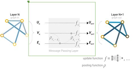 013 A Gentle Introduction To Graph Neural Networks Zhangwenniu Blog