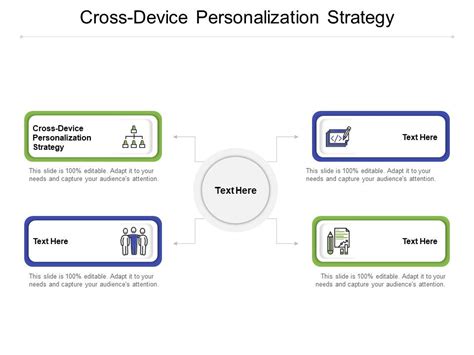 cross device personalization strategy ppt powerpoint presentation model example topics cpb pdf