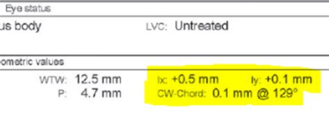 Understanding Angle Alpha And Angle Kappa The Finer Aspects