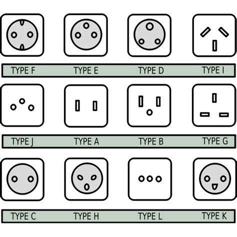 All Plug Types Free Svg