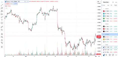 15 Best Cfd Vs Options 2025
