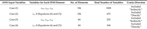 Table 2 From Quantitative Deterioration Assessment Of Road Bridge Decks