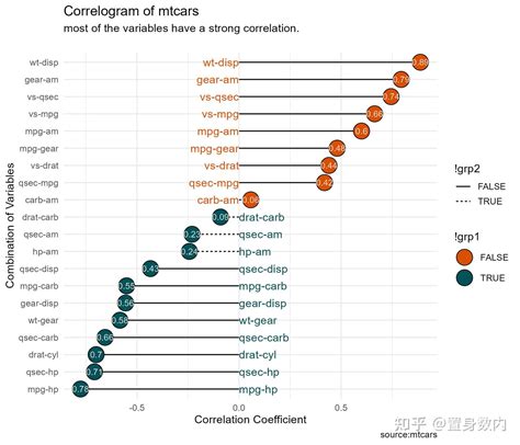 R语言高级可视化100图——基于ggplot2（正在持续更新中） 知乎