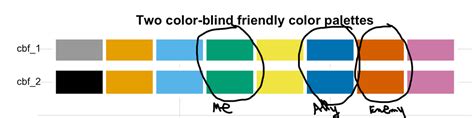 Could You Please Help Me Choose Colorblind Friendly Colors Rcolorblind