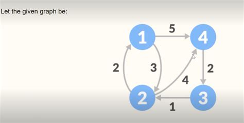 Solved Find The Shortest Path Between Each Pair Of Vertices