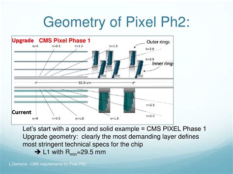 Ppt Requirements For Cms Phase 2 Pixel Detector Powerpoint