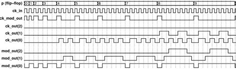 Figure 4 From A Low Power Programmable Dynamic Frequency Divider