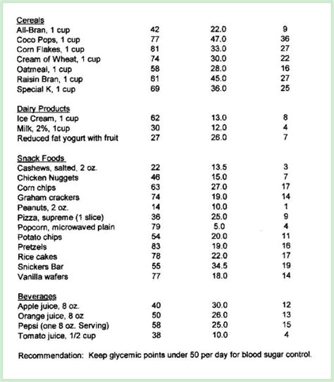 Glycemic Index And Glycemic Load Of Selected Staples Based
