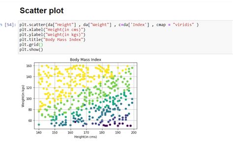 Data Visualization Using Matplotlib And Seaborn In Python By Radio Says Arpit Pathak Ml With