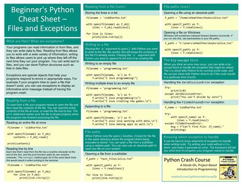 Beginner S Python Cheat Sheet Pdf