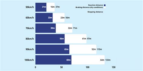 Speed And How It Influences Road Safety