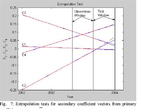 Figure 1 From Long Term Load Forecasting Using System Type Neural Network Architecture