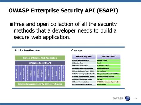 Ppt Tour Of Owasp Projects Powerpoint Presentation Free Download Id6146081
