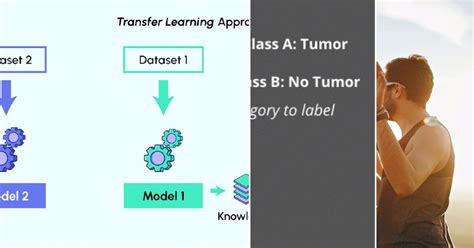 List Gender Detection Curated By Mehmet Kaan Genç Medium
