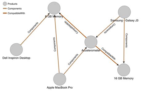 Orientdb Intro And Rest Api Tutorial Dzone Database